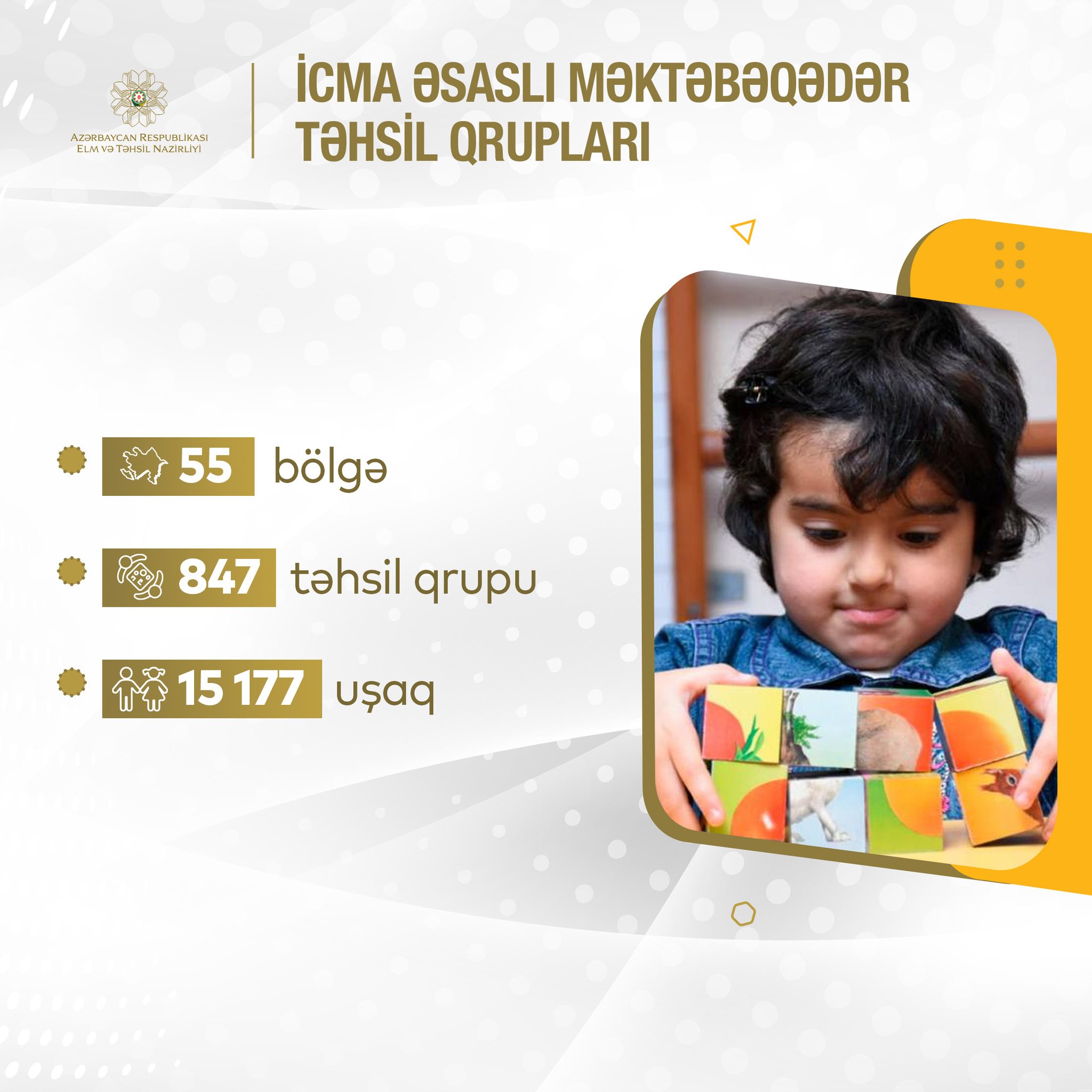 2022-ci təqvim ili rəqəmlərdə - İcma əsaslı qruplar | AzEdu.az