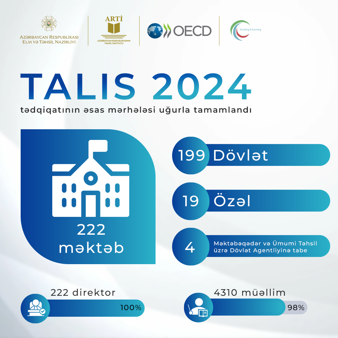 TALIS 2024–ün əsas mərhələsi uğurla tamamlanıb | AzEdu.az